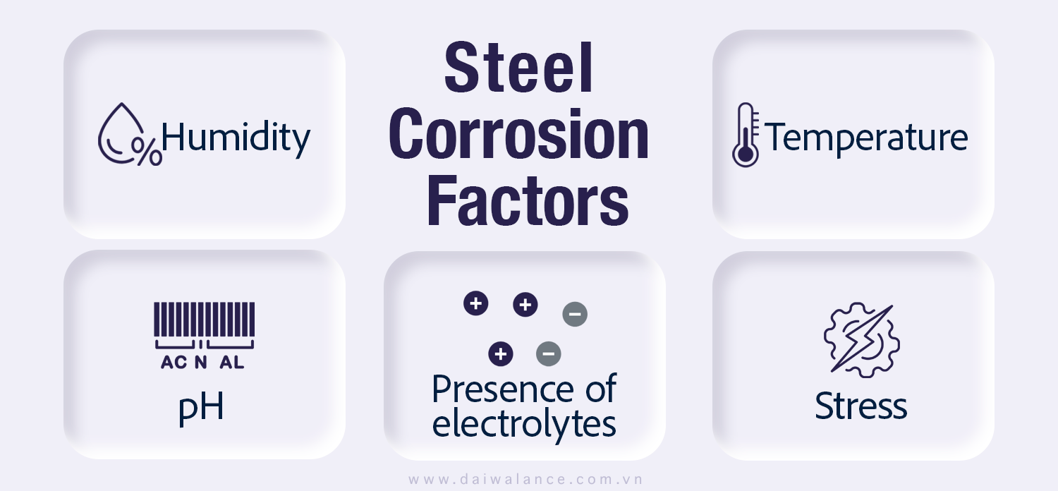 4 Ways to Enhance Corrosion-Resistance for Steels
